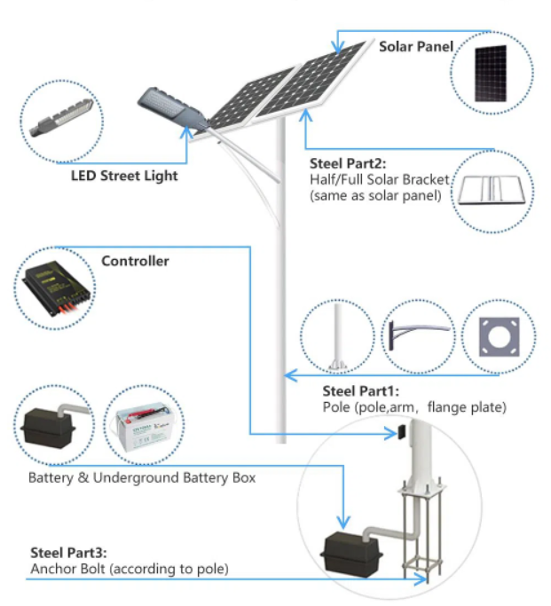 How to properly install solar street lights? – Hepu Solar ...